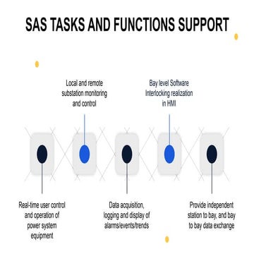 Sas Function And Tasks Ppt 5540