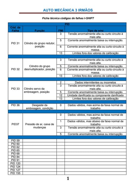 Dodge, Jeep, and Chrysler OBD1 Code List (PDF) | PDF