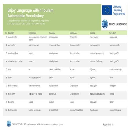 Automobile vocabulary enjoy language within tourism project | PDF