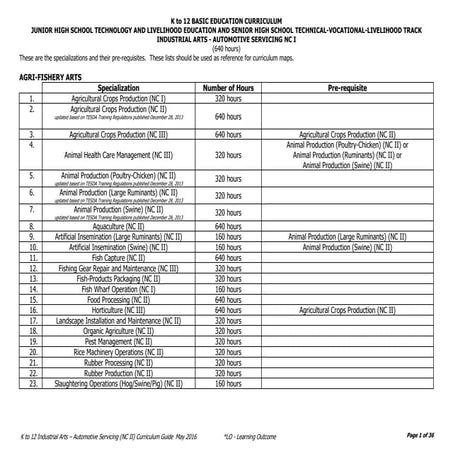 Curriculum Guide Automotive-Servicing-NC-I-CG.pdf