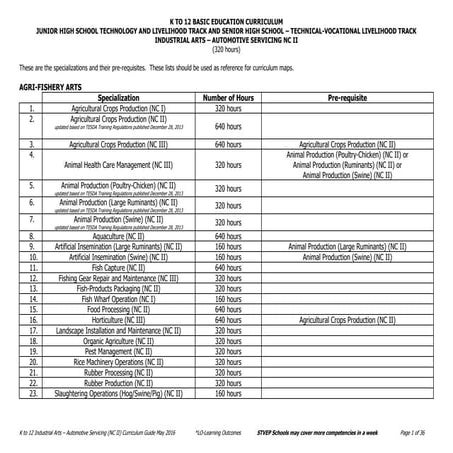 Curriculum Guide - CSS NC II | PDF
