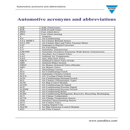 Automotive acronyms | PDF