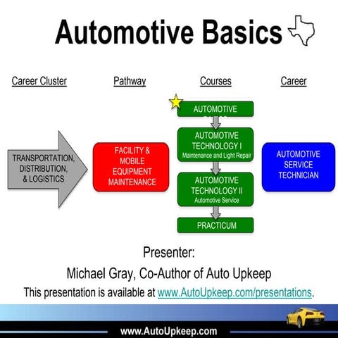 Basic Automotive Course, Theory, Principles and System | PPTX