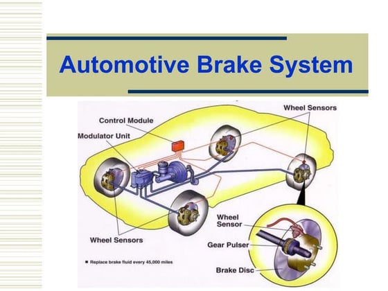 Working, Construction And Types of Band Brakes | PPT