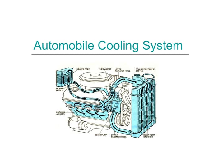 Presentation on automobile hvac system | PPTX