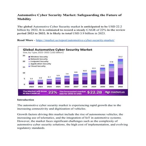 Automotive Cyber Security Market_ Safeguarding the Future of Mobility.pdf