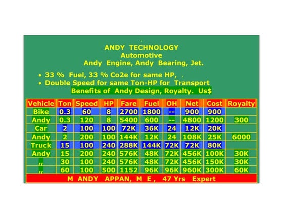 Automotive car 60 kmpl | PPT