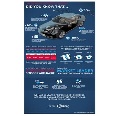 Infographic Automotive Sensors | PDF