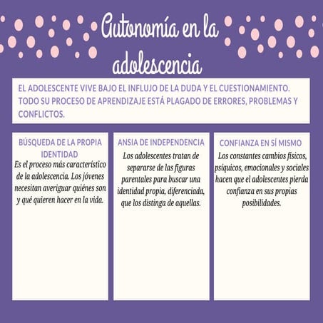Autonomía en la adolescencia | PDF