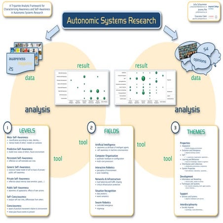 Autonomic Systems Research | PDF