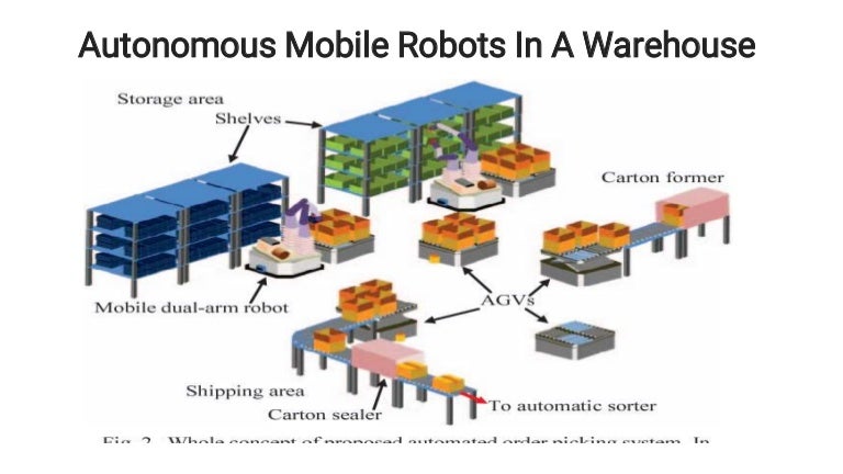 Autonomous Mobile Robots In A Warehouse Benefitting The Supply Chains