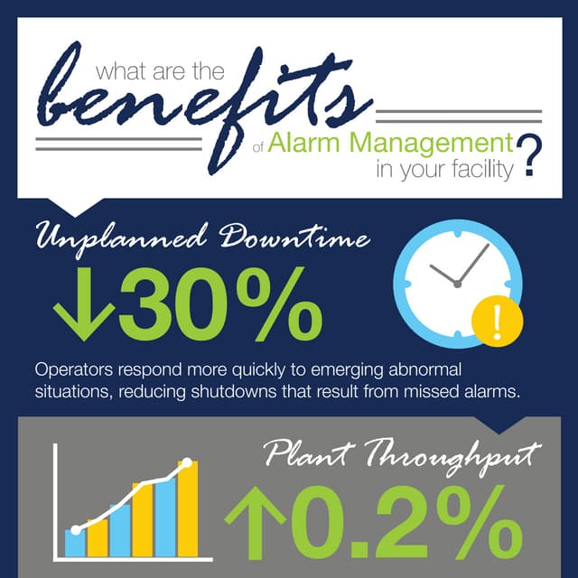 Infographic - What are the Benefits of Alarm Management in your ...