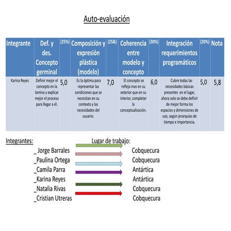 Co evaluacion grupal y auto-evaluacion jorge barrales | PDF
