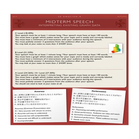 Show and tell speech rubric