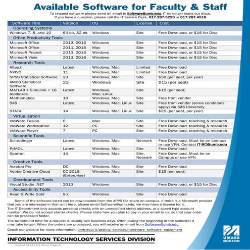 Available software list | PDF