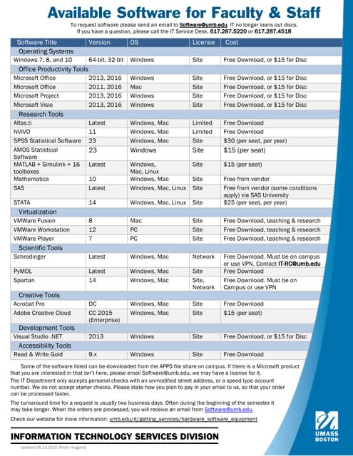 Umass Boston It Department presentations