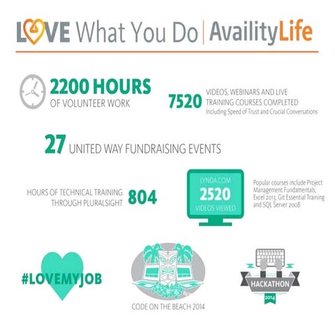 Availity Life | PPTX