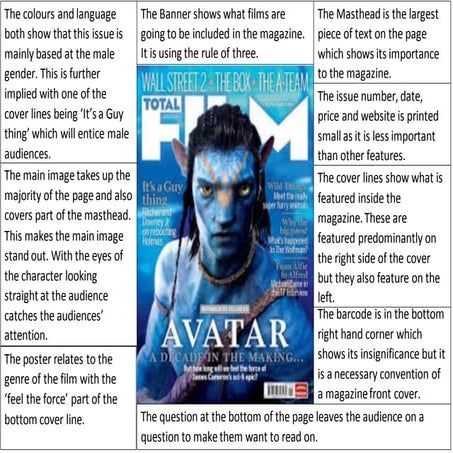 Total Film magazine Avatar cover analysis | DOCX
