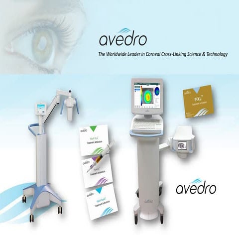 Avedro | PDF