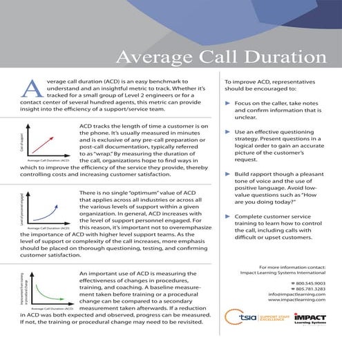 Average Call Duration | PDF