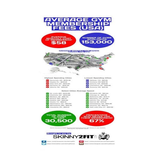 Average Gym Membership Fees (USA) | DOCX