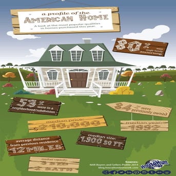 Benefits of Downsizing | PDF