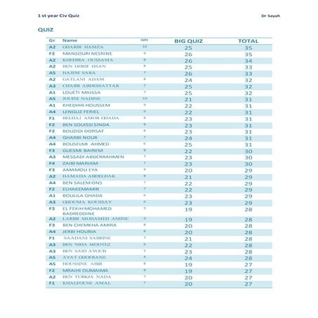Average quiz score | DOCX