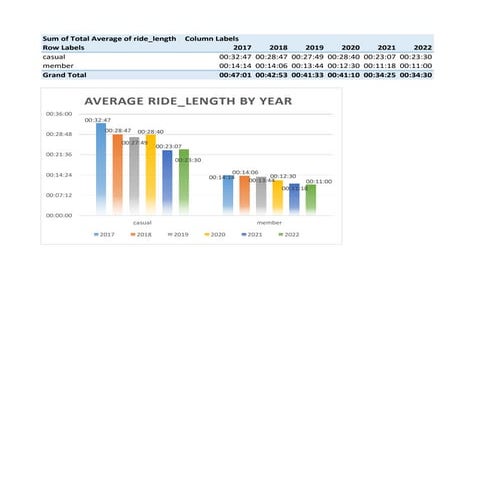 ride_length by year | PDF