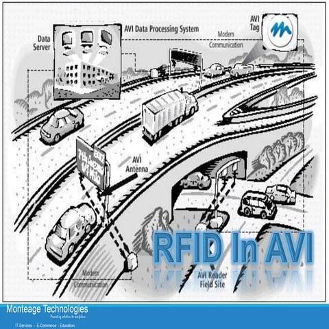 Avi solution2 | PDF