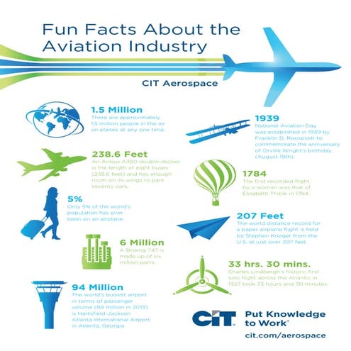 Aviation Industry Infographic | PDF