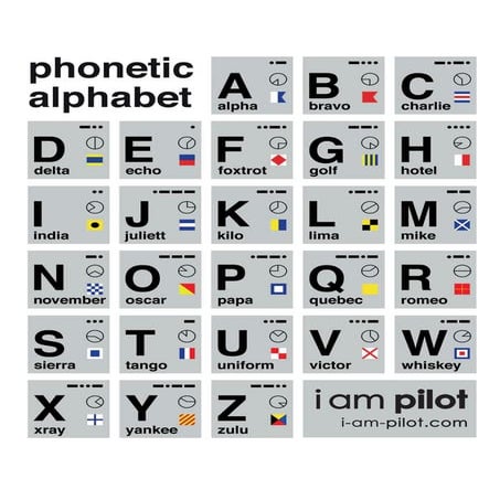 aviation-phonetic-alphabet.pdf