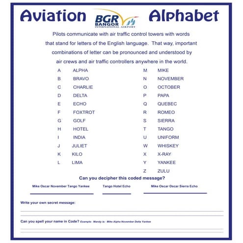 Air Traffic Alphabet Meaning AERO 3630 Intro To ATC Presentation 2 On