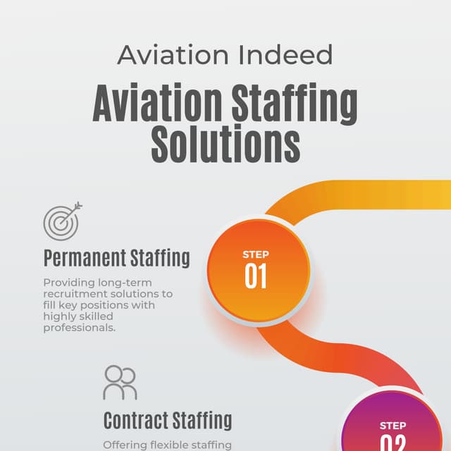 Aviation Staffing Solutions, Recruitment Outsourcing Consultants for ...