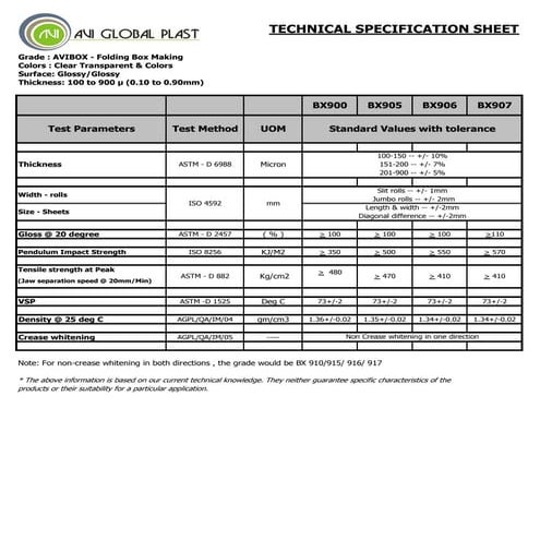 Technical datasheet-hpl | PDF