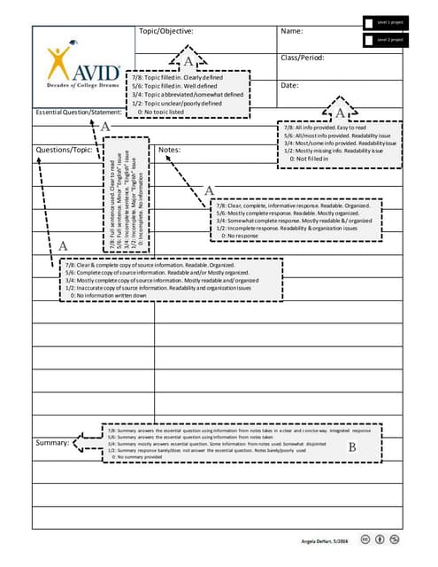 AVID & Check writing Rubric | PDF