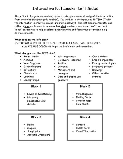 Mind Map- An effective Learning Tool - - | PPT