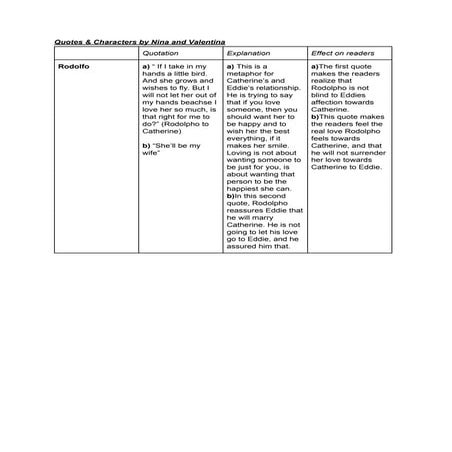 A View From The Bridge | PDF