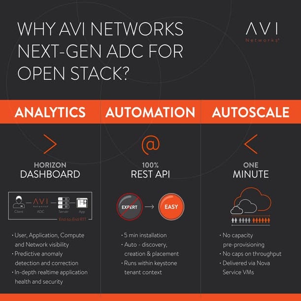 Avi Networks - Next-gen ADC for OpenStack | PDF