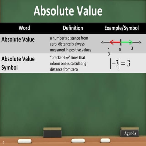 Absolute Value Intro | PPT