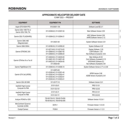 avionics_software_t_12_may_2023_thru_present.pdf