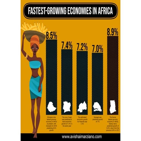 Fastest-Growing Economies in Africa | PDF