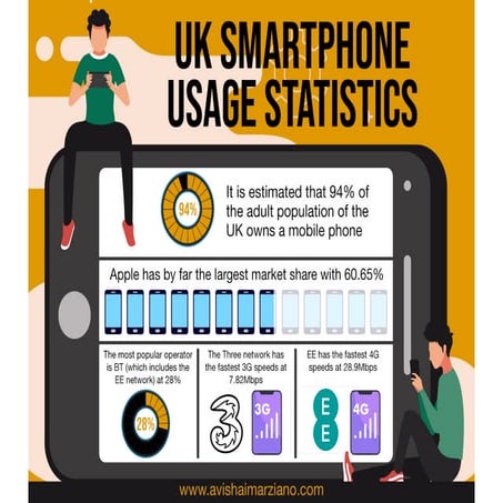 UK Smartphone Usage Statistics | PDF