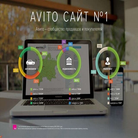 Avito Realty | PPT