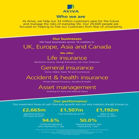 Aviva at a glance infographic | PDF