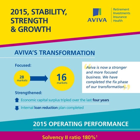 Aviva at a glance infographic | PDF | Insurance | Personal Finance