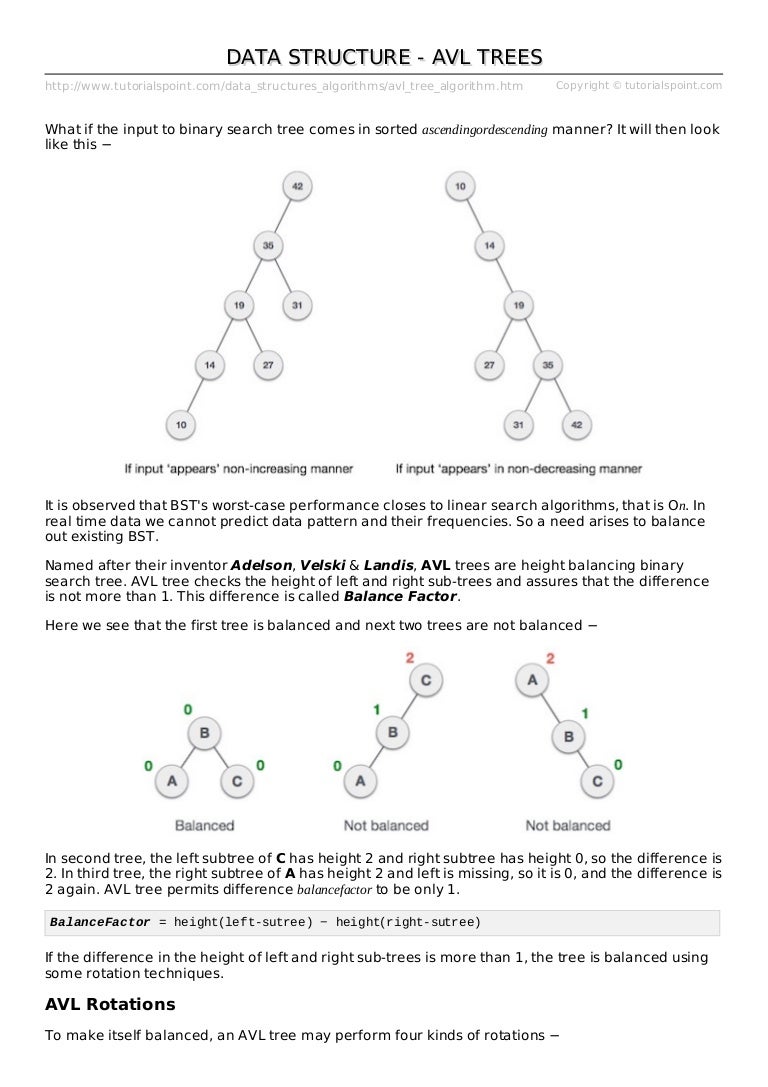 Avl Tree Algorithm 