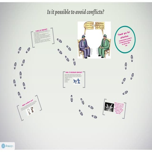 Avoidance of conflicts | PPT