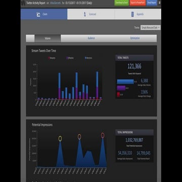 Avo Secrets Analytics | PPT
