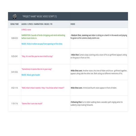 AV Script YKWIM - Sample Project.pdf