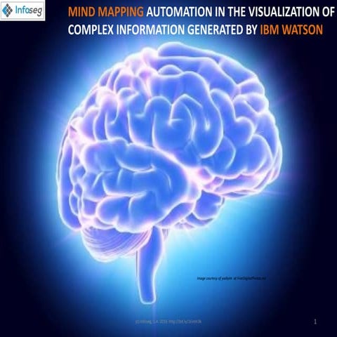 Mind mapping to visualize complex information generated by IBM Watson | PDF
